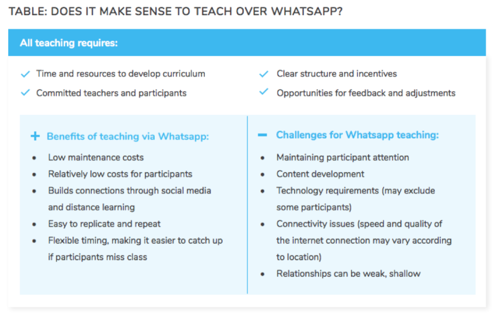 How to Teach Grassroots Organising and Leadership on WhatsApp - MIT GOV ...