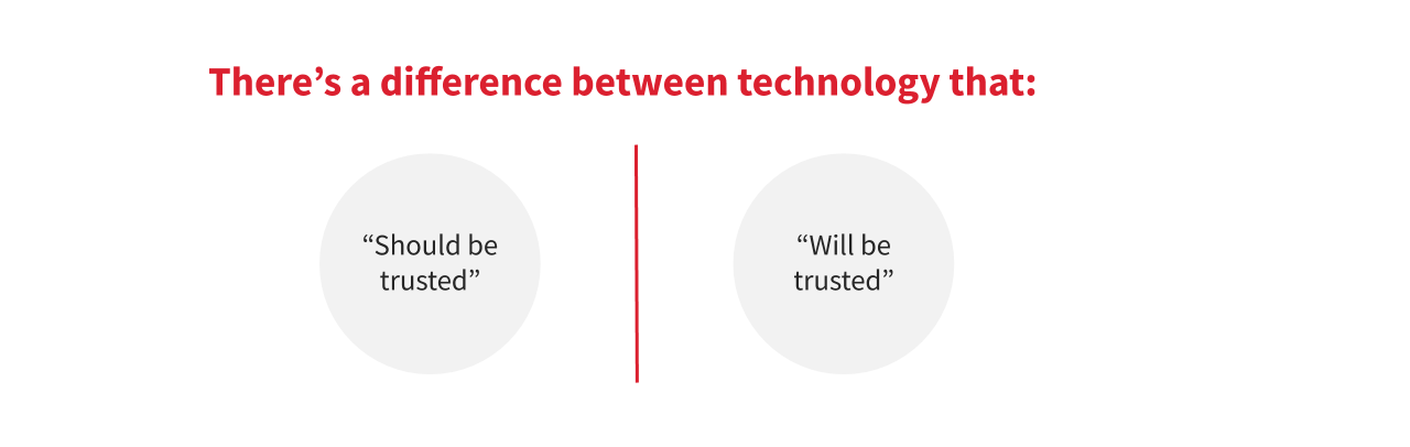 Trust in Pandemic Technology - MIT GOV/LAB | MIT GOV/LAB