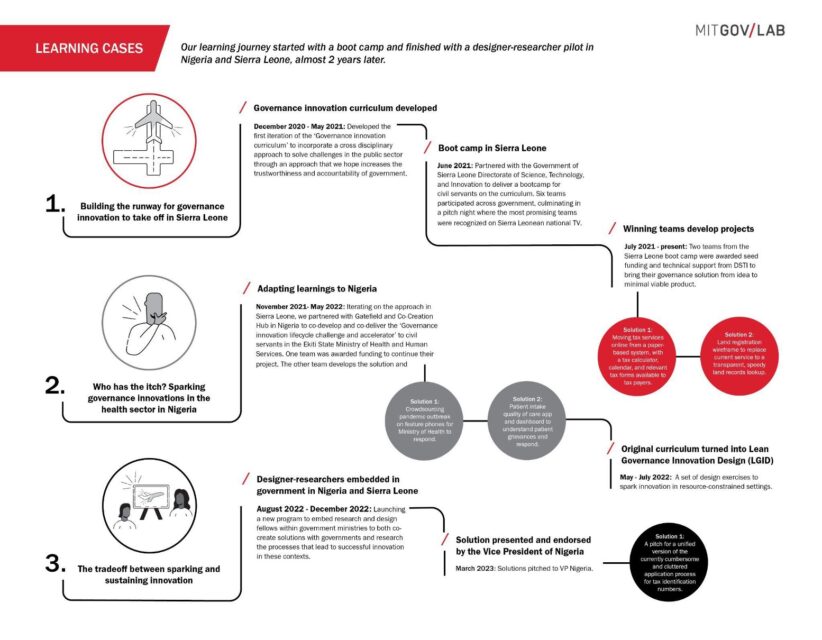 Governance Innovation - MIT GOV/LAB | MIT GOV/LAB