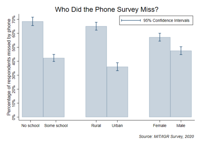 [GPSA] The Challenges with Reaching Vulnerable Communities During ...