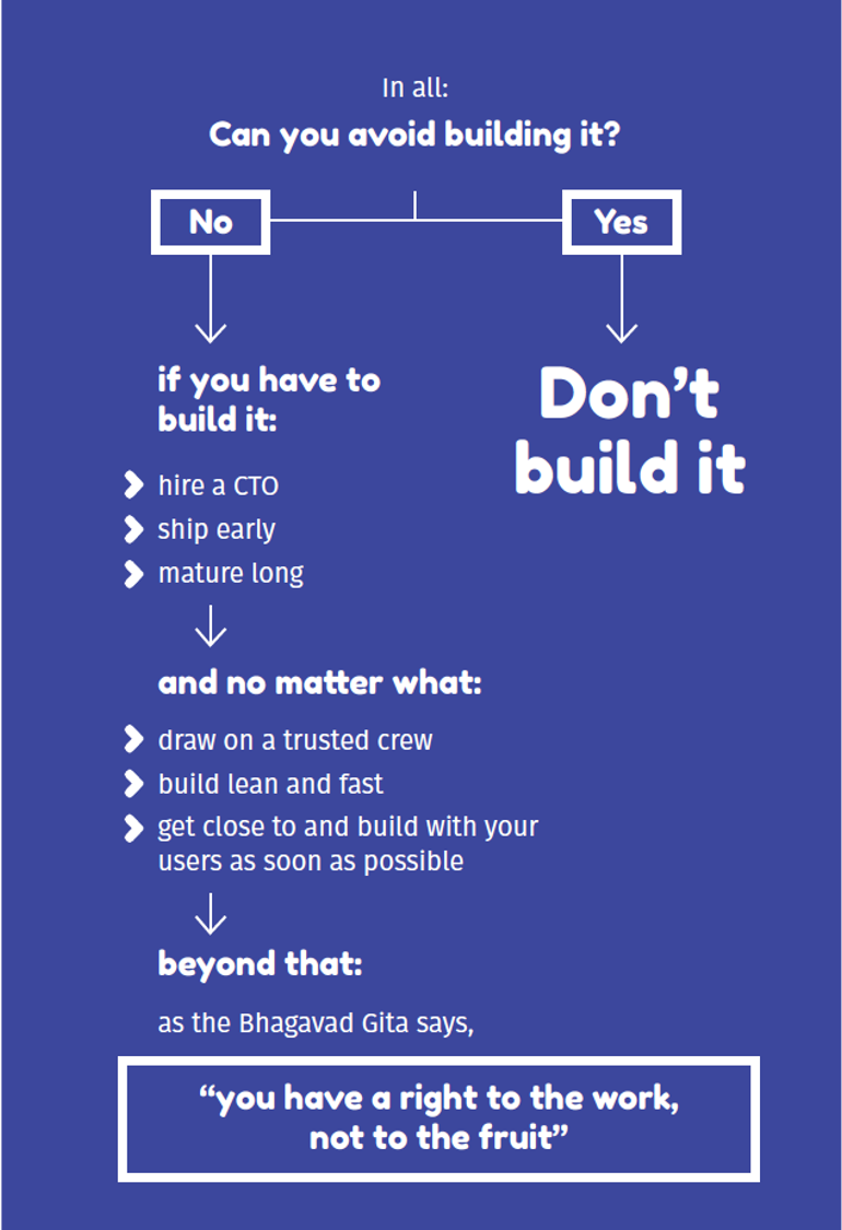 Don't Build It. A Guide for Practitioners in Civic Tech - MIT GOV/LAB ...