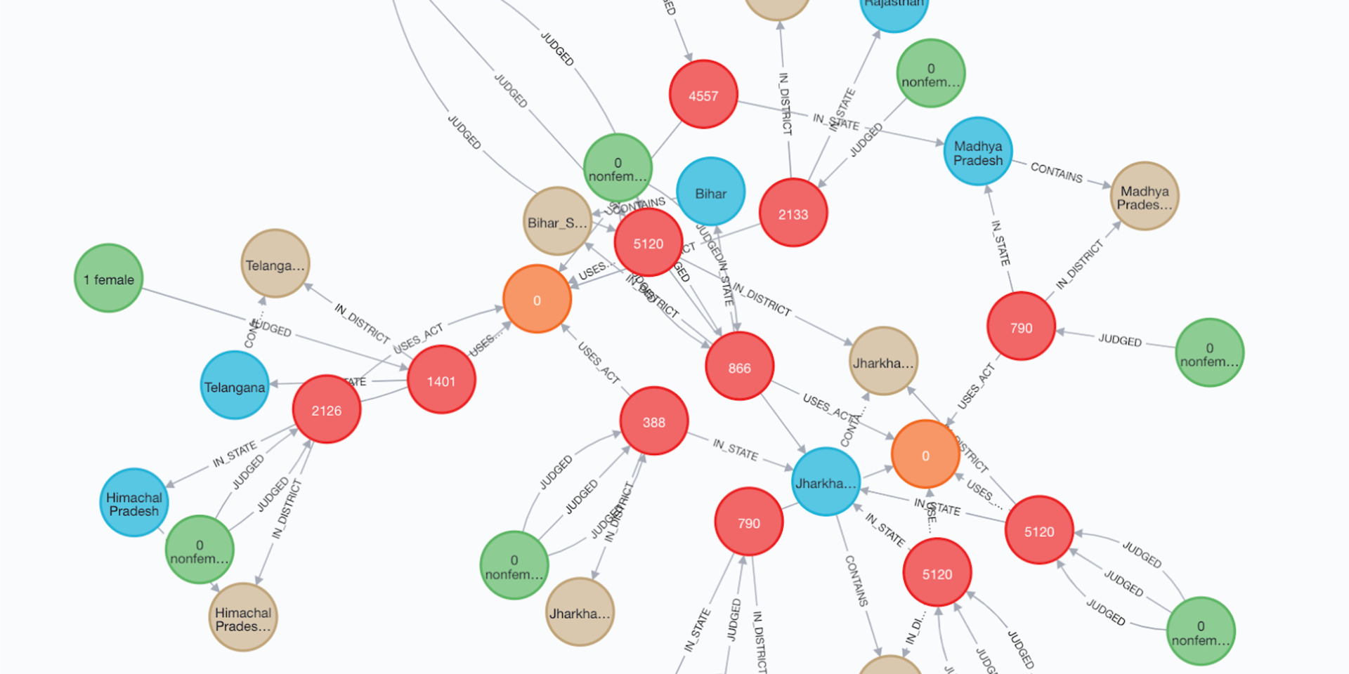 Graphing the World’s Largest Legal Database - MIT GOV/LAB | MIT GOV/LAB