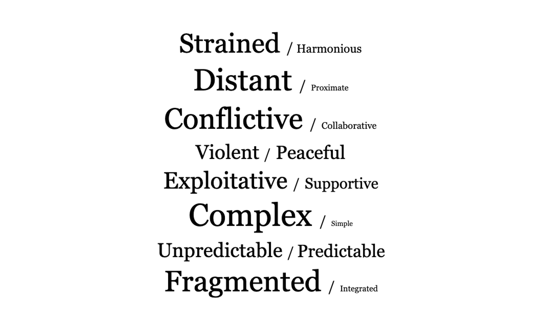 Relationships Between the Formal and Informal Sector: An Exploratory ...