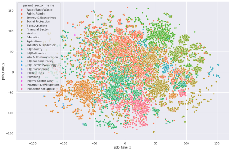 Predicting Development Aid Outcomes with Machine Learning - MIT GOV/LAB ...