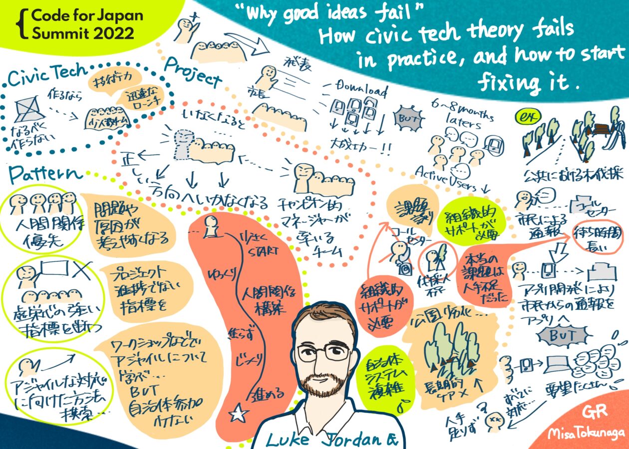 [Code for Japan Summit] Why Good Ideas Fail | MIT GOV/LAB