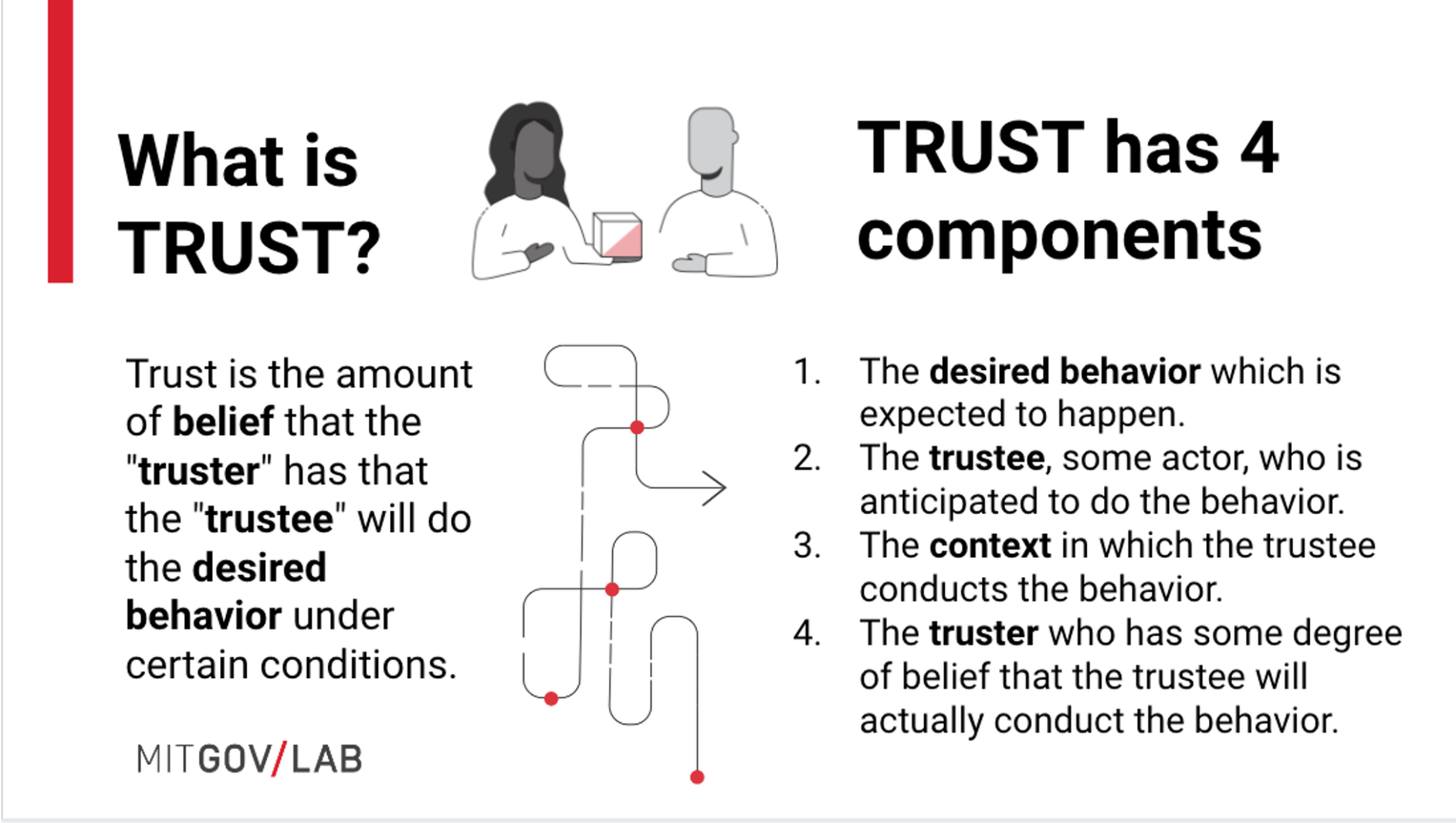 MIT GOV/LAB Digest #10 – End of the year highlights: A new mini guide ...